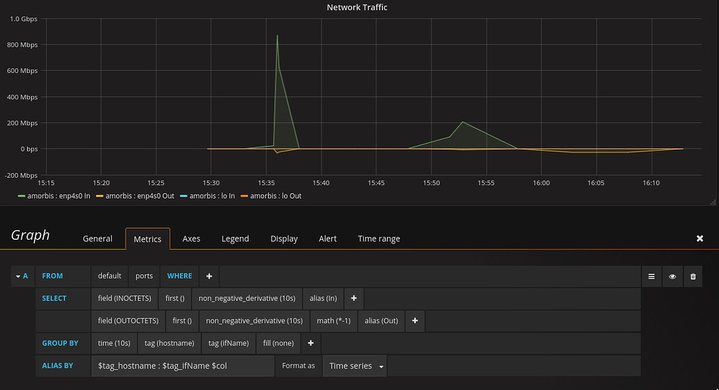 Librenms + influxdb + grafana show different result with librenms graph - LibreNMS Community