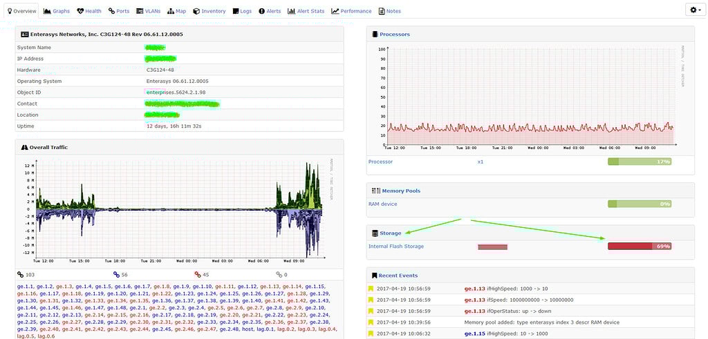 Graphing of storage on Enterasys Switches - Feature Requests - LibreNMS Community