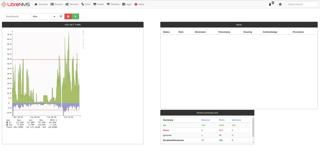 Widget "Alerts" is blank - Help - LibreNMS Community