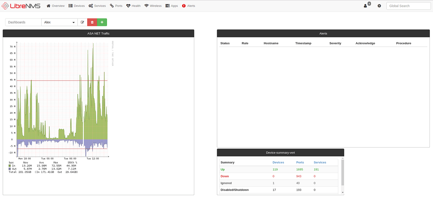 Widget "Alerts" is blank - Help - LibreNMS Community