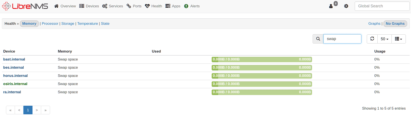 Enhancement Request: Only graph swap Mempools if there is actual swap space - Feature Requests ...