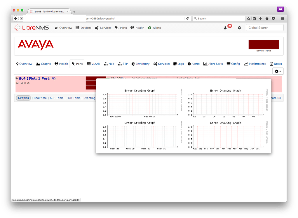 Error Drawing Graphs / Red Graphs - Help - LibreNMS Community