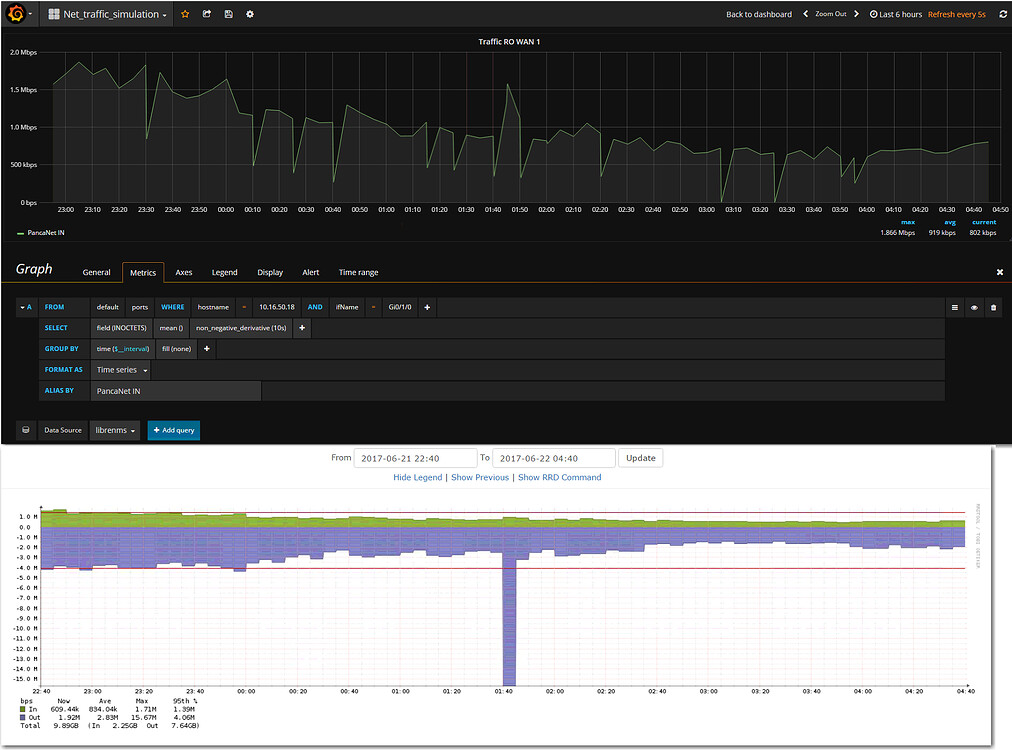Librenms + influxdb + grafana show different result with librenms graph - LibreNMS Community