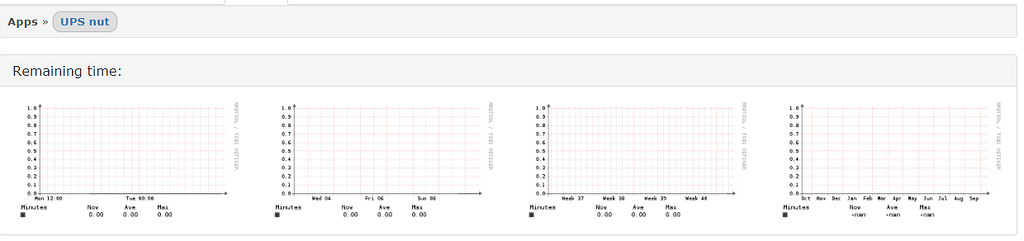 UPS monitoring with NUT - Help - LibreNMS Community