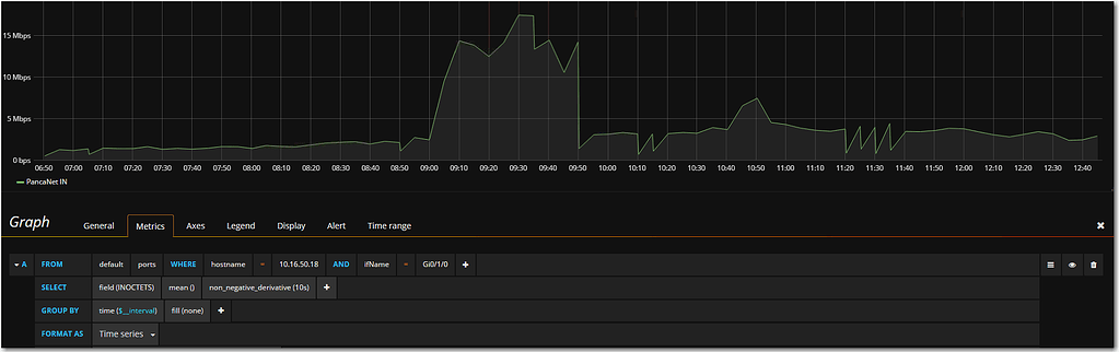 Librenms Influxdb Grafana Show Different Result With Librenms Graph