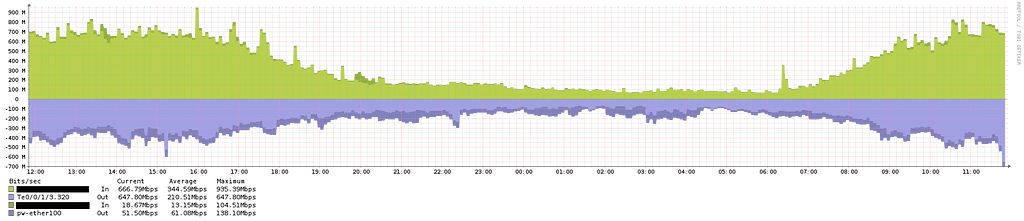 Feature request: change rrd legend in multiport graphs - Feature Requests - LibreNMS Community