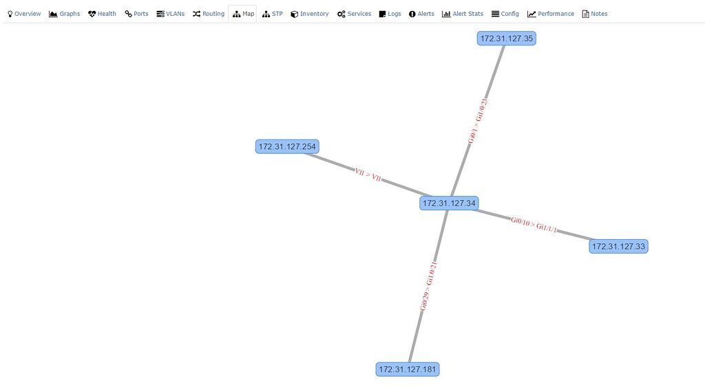 Network Map Detailed info - Help - LibreNMS Community