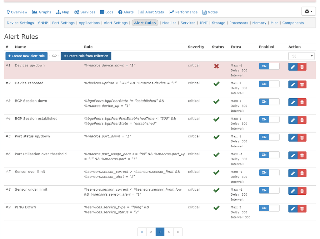 Alert Rules Question - Help - LibreNMS Community