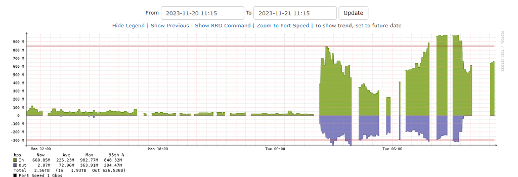 Graph Not Working Help Librenms Community