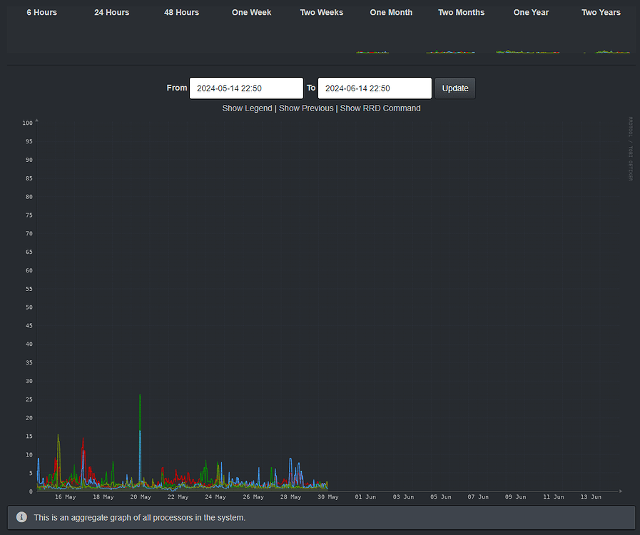 Line graphs not updating, polling and bar graphs appear to be working - Help - LibreNMS Community