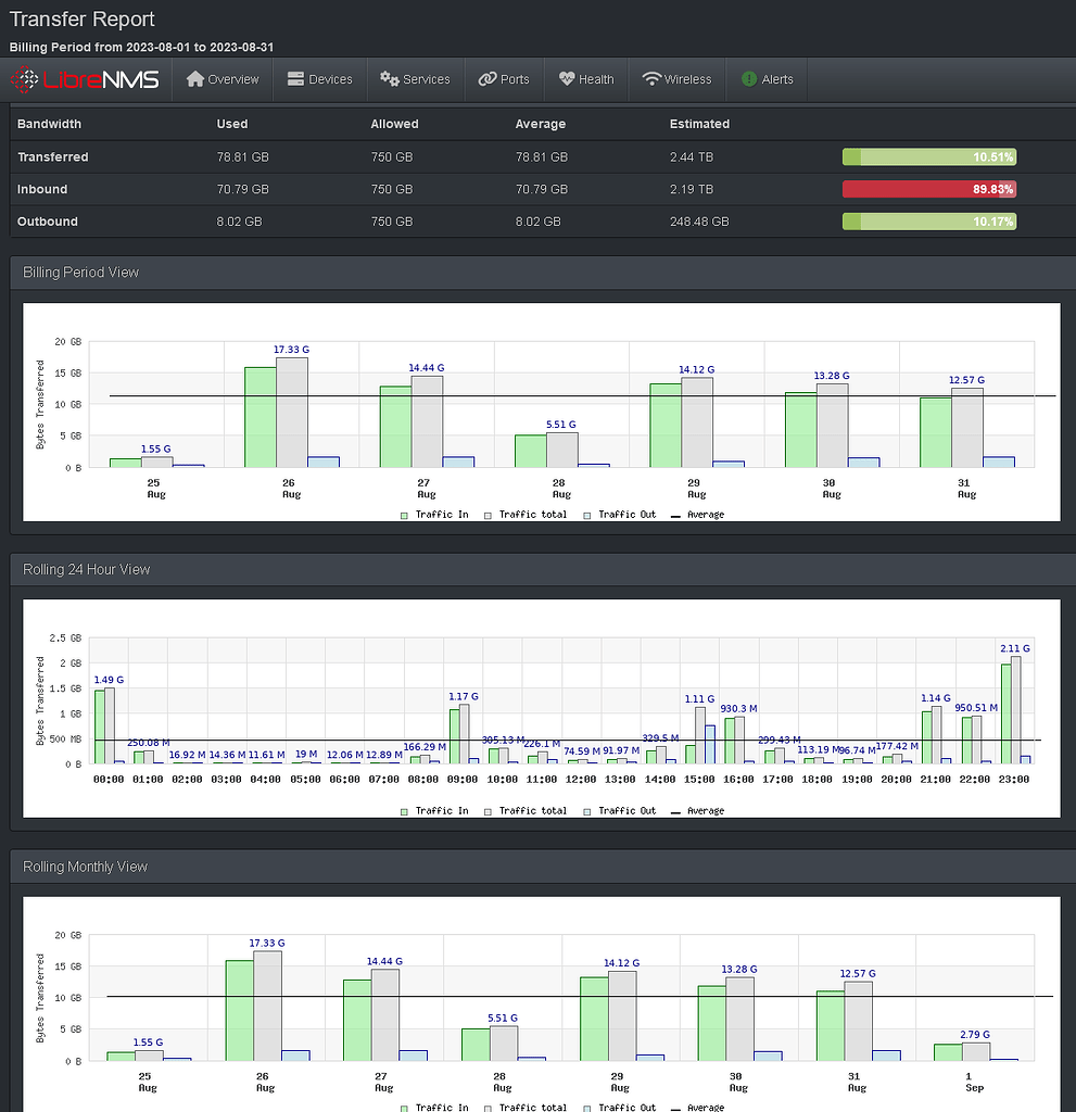 Billing Day in Traffic Bills.(Billing module/extension/plugin) - Help ...