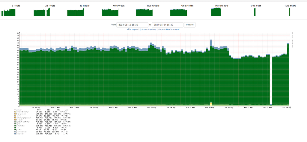 How To Optimize Port Polling Help Librenms Community