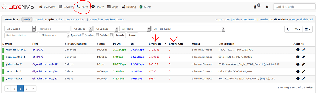 Port Errors Page Port Errors Vs Errors Delta Feature Requests Librenms Community