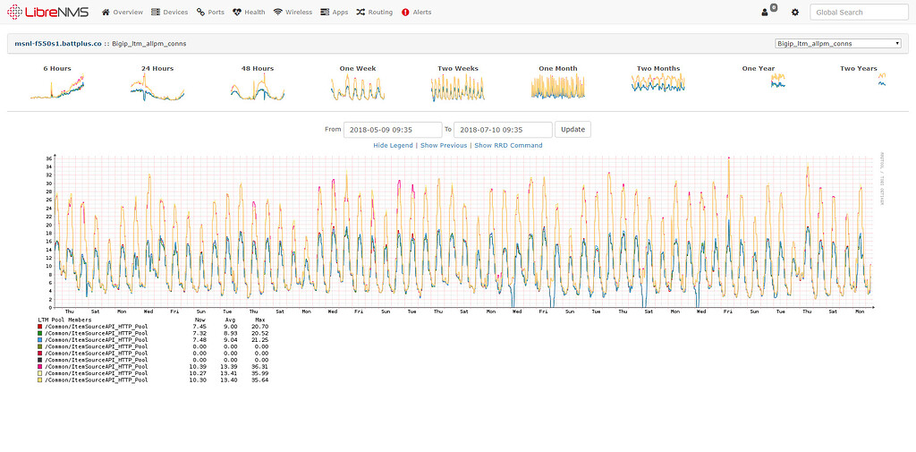 Graph date axis and Legend issues - graphing - LibreNMS Community