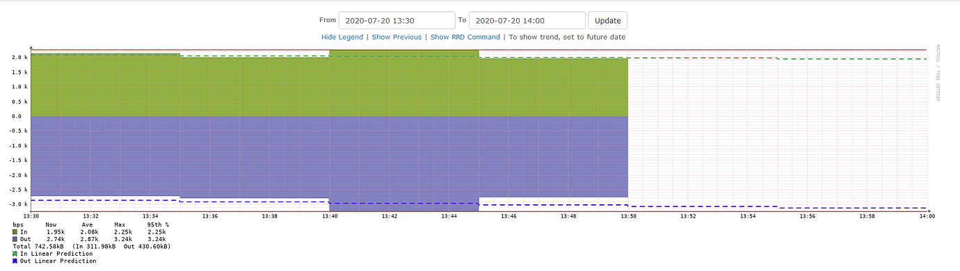 1 minute polling and graphs - Help - LibreNMS Community