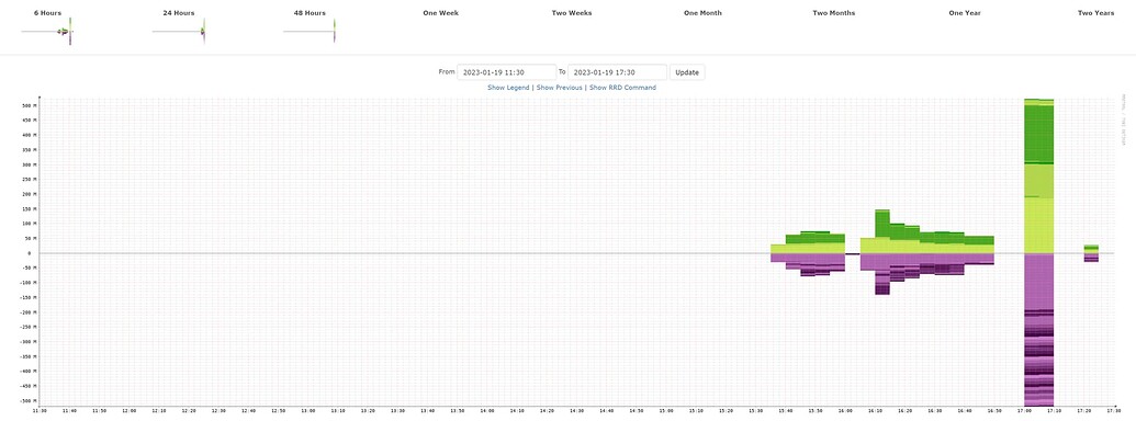 LibreNMS Graphs Stopped Populating - why? How to restore? - Help - LibreNMS Community