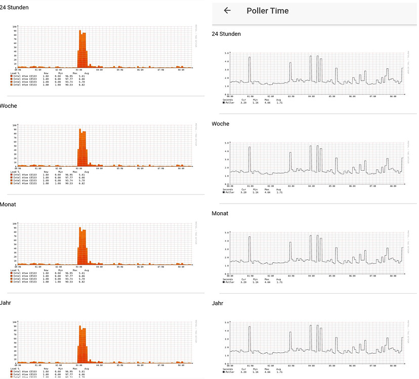 RRD Graphs with variable time frame shows still the same time range since Version 1.54-64 - Help ...