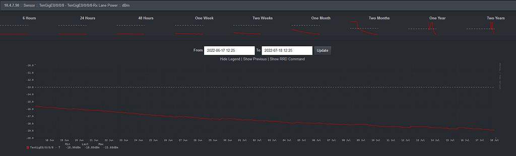 Alerting SFP/optics degradation - Help - LibreNMS Community