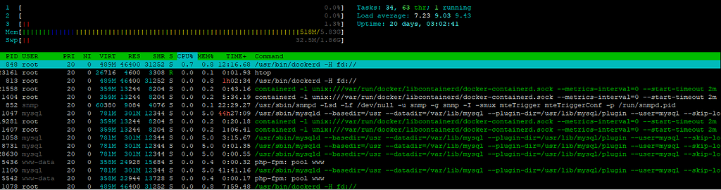 Localhost CPU - Help - LibreNMS Community
