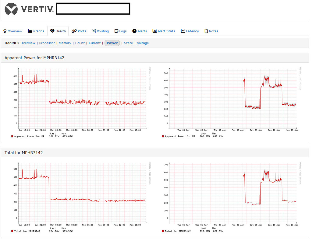 Emerson/Liebert/Vertiv PDU not showing power graphs for individual ports - Help - LibreNMS Community