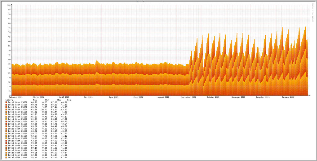 LibreNMS (Server CPU RRD Graphs) - Help - LibreNMS Community