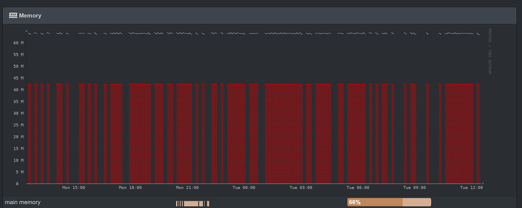 Graphs are not continuous - Help - LibreNMS Community