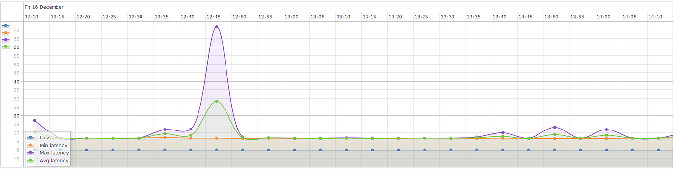 Smokeping graphs not showing in LibreNMS latency tab - Plugins ...