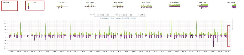 Pollers are not working after librenms migration - Help - LibreNMS Community