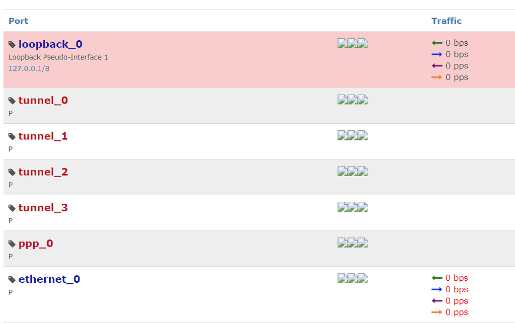 Graph previews and icons missing - LibreNMS Community