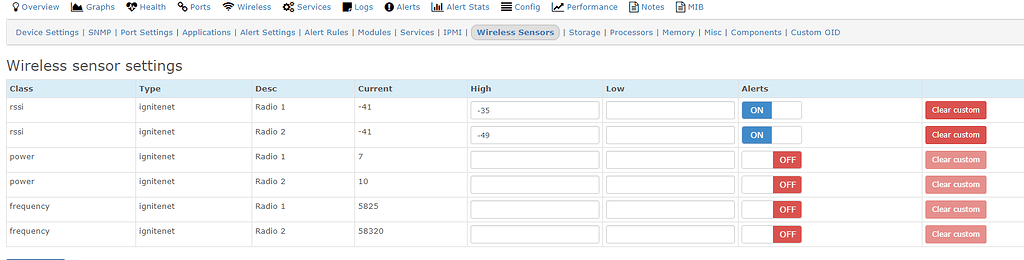 Help with alert template for wireless sensors - Help - LibreNMS Community