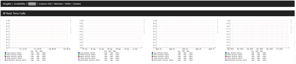 Cisco Voice Graph - Help - LibreNMS Community