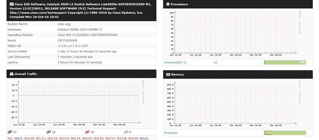 No Graph for new devices - Help - LibreNMS Community