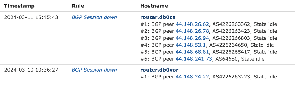 Mikrotik RouterOS 7.14 wrong BGP Session status returned - Help - LibreNMS Community