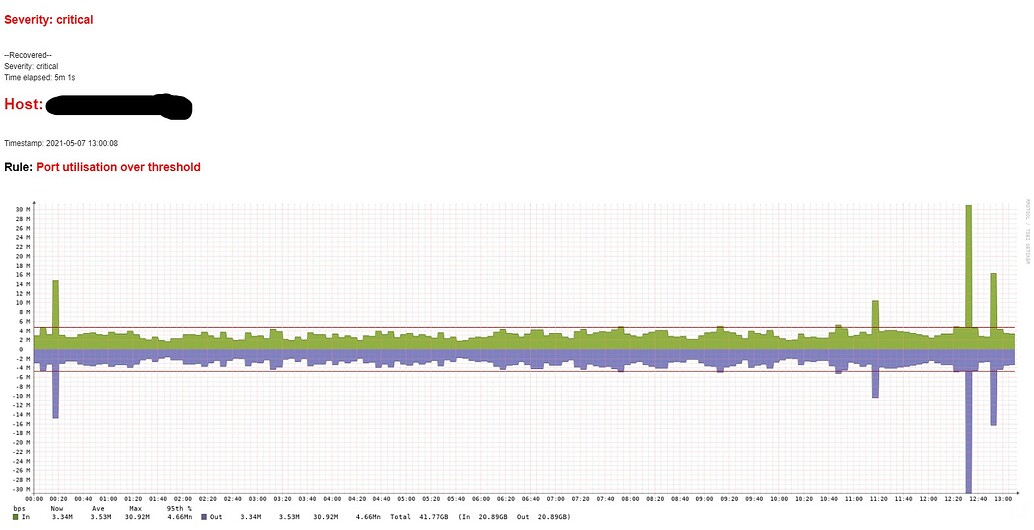 Alert with graph - Help - LibreNMS Community