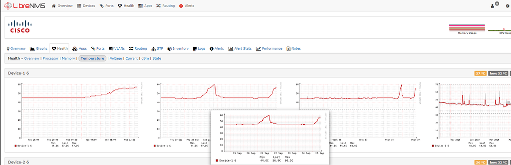 Create Alerts based on graphs - Feature Requests - LibreNMS Community