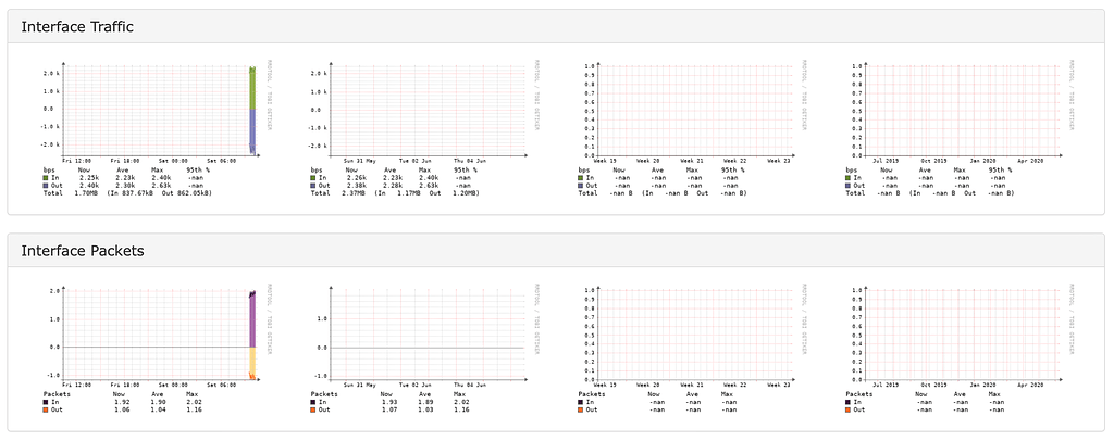 No old graphs after migration - Help - LibreNMS Community
