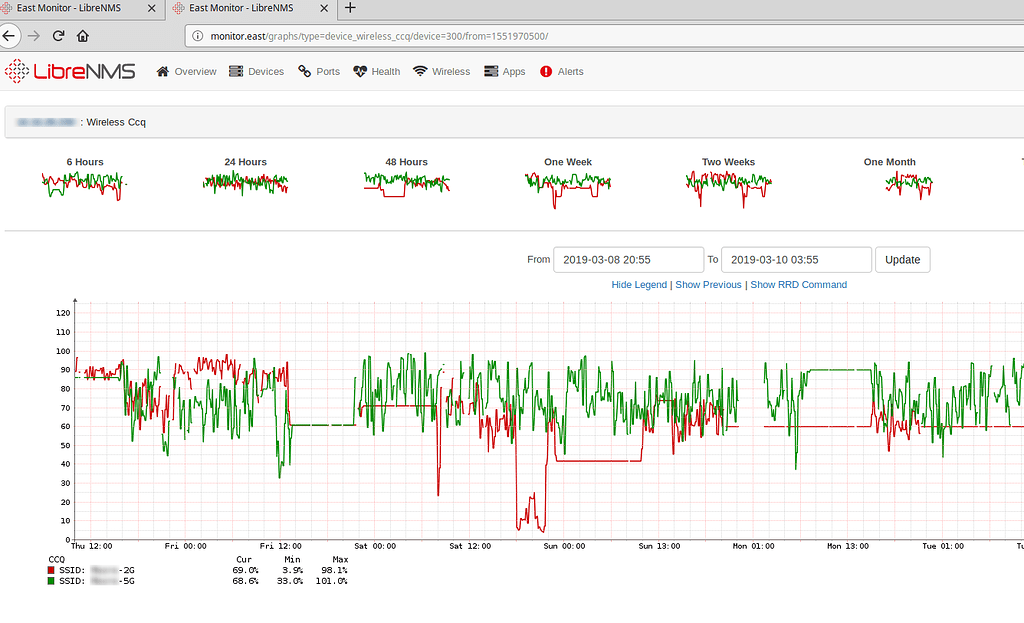 Custom 'to' date not working when viewing graphs - Help - LibreNMS Community
