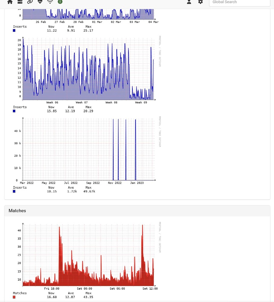 OPNsense and missing firewall graphs compared to pfSense - Help ...