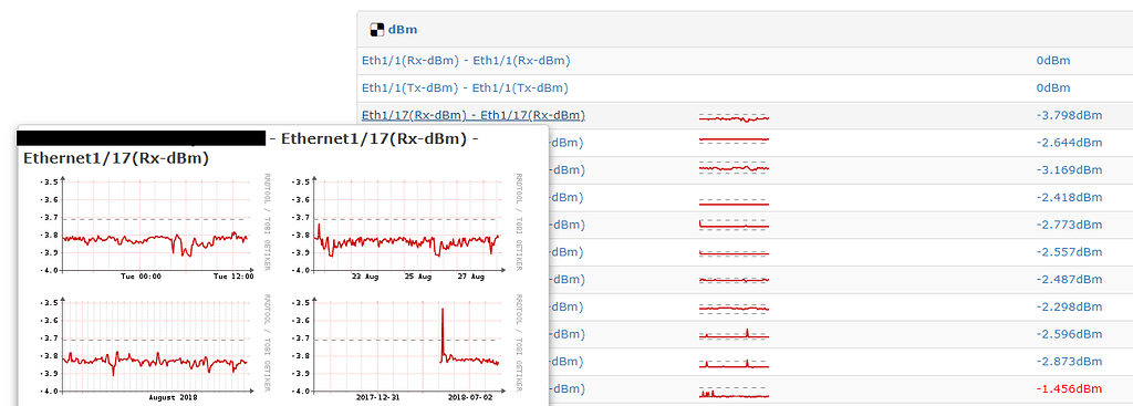 LibreNMS dbm threshold values - Help - LibreNMS Community