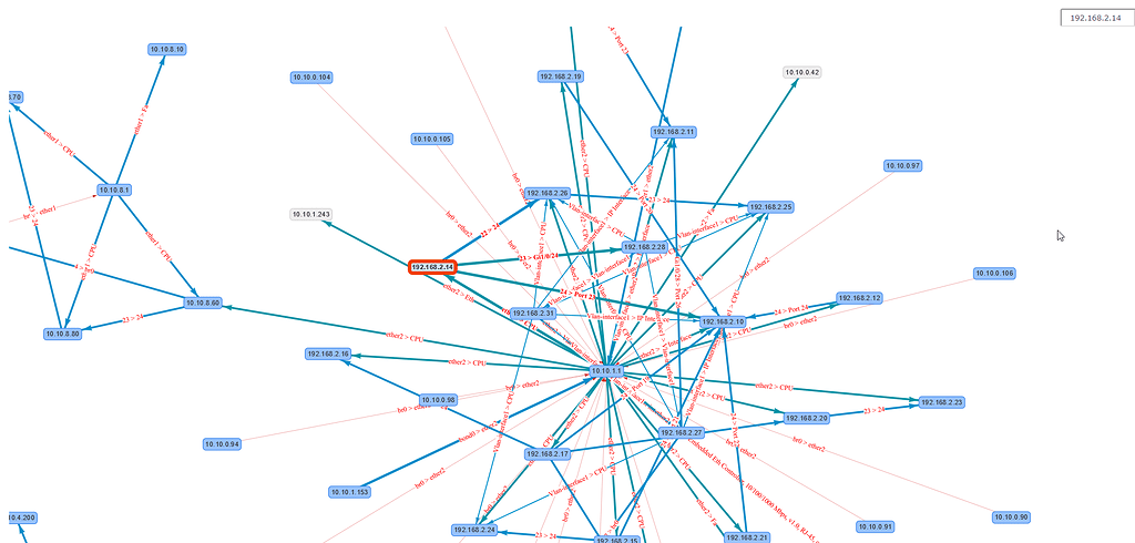 Strange network map discovered - Help - LibreNMS Community