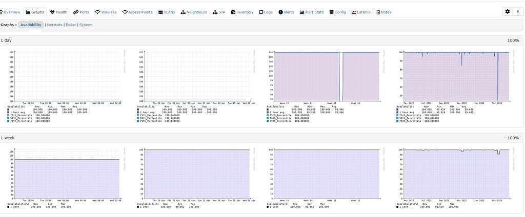 Missing Availability Graphs - Help - LibreNMS Community