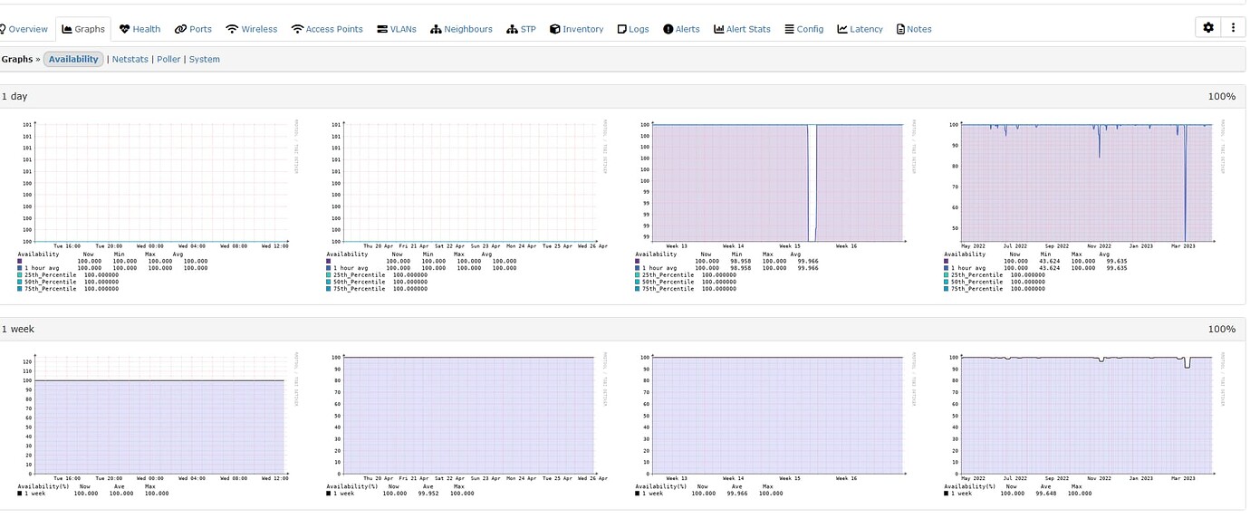 Missing Availability Graphs - Help - LibreNMS Community