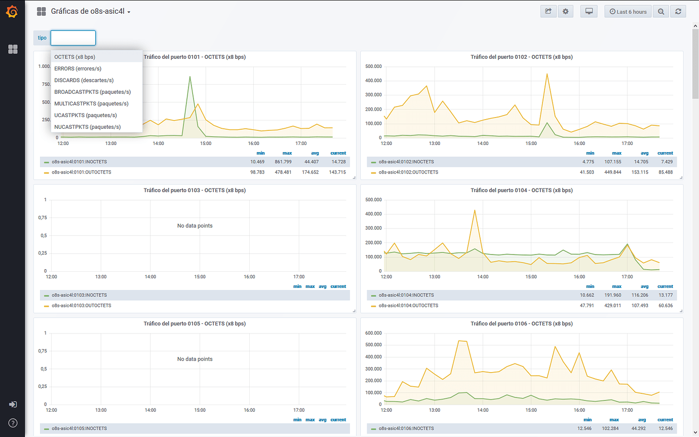 Grafana graphing directly from RRDs - Help - LibreNMS Community