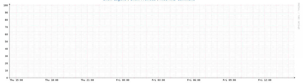 Rrdtool command OK, but displaying empty graph - LibreNMS Community