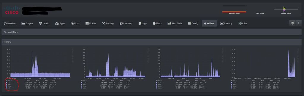 Nfsen Integration with traffic classification - Help - LibreNMS Community