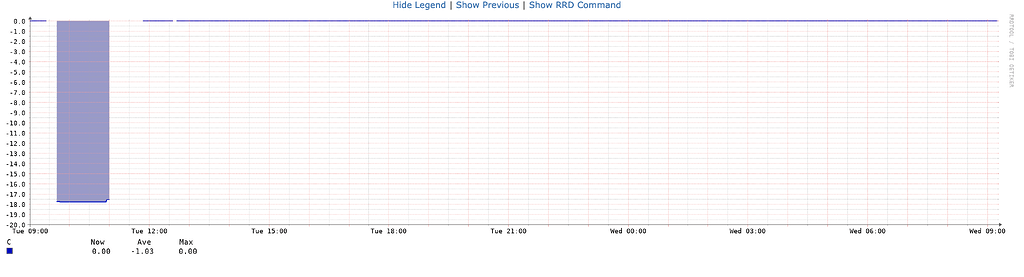Ds18b20 temp sensor - Custom OID help - Help - LibreNMS Community
