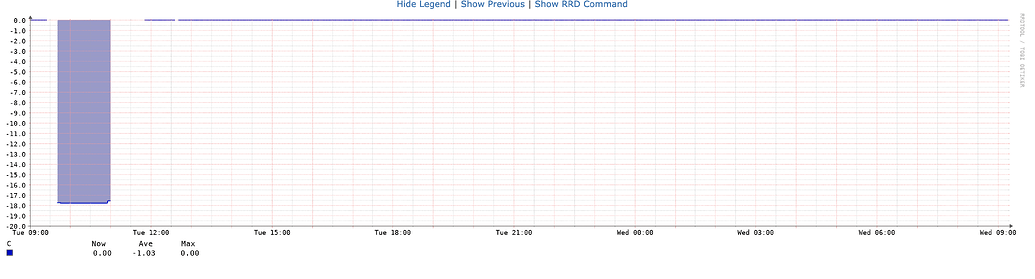 Ds18b20 temp sensor - Custom OID help - Help - LibreNMS Community