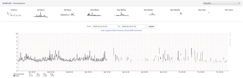 Fast ping and bad ping graph - Help - LibreNMS Community