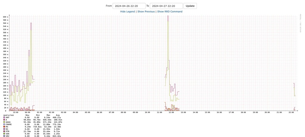 Configured Snmp Applications Keep Disappearing Help Librenms Community