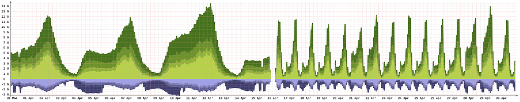 Need graph explaination - Help - LibreNMS Community